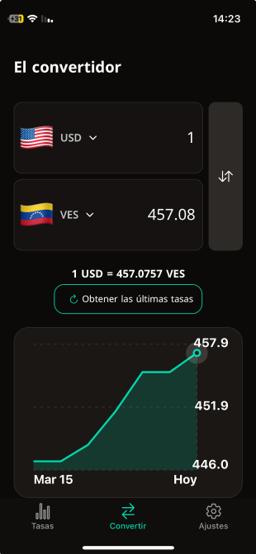 Dólar en Colombia Hoy — USD a COP · Tipo de Cambio | DólarHoy